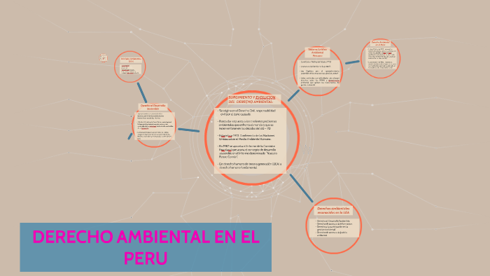 Derecho Ambiental en el Perú by diana bartra on Prezi