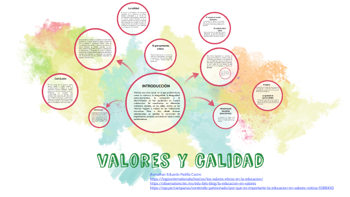 valores y calidad by coco velasco on Prezi