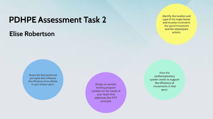 PDHPE Assessment by Elise R on Prezi
