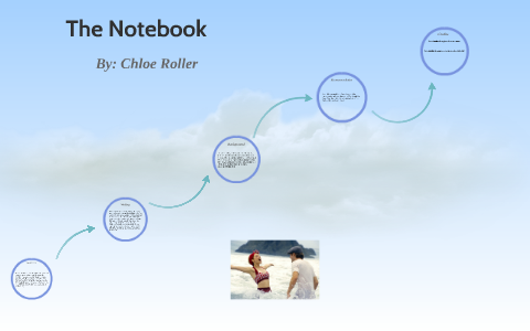The Notebook by Chloe Roller on Prezi
