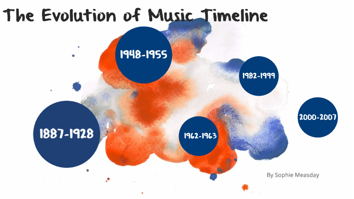 Music Timeline by Sophie Measday on Prezi