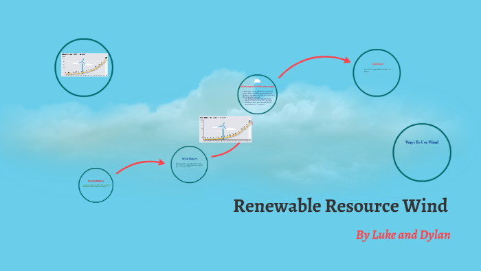 Renewable Resource Wind by Luke Eckert