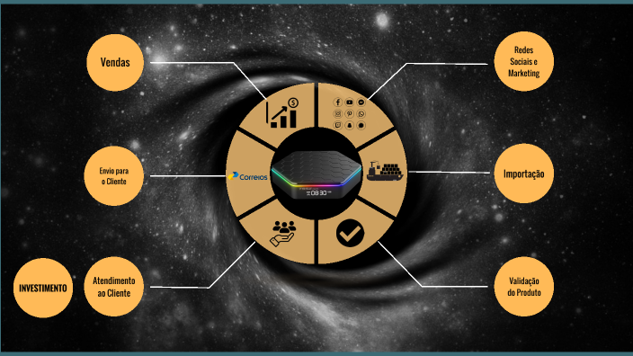 Vortex Case By Robert Oliveira On Prezi