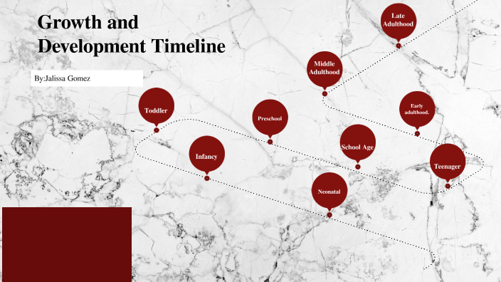 Growth and Development Timeline by Jalissa Gomez on Prezi