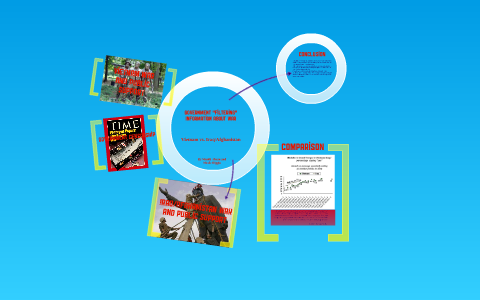 How does public opinion affect war outcome? by nicole riggio on Prezi