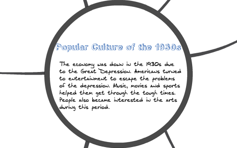 Pop Culture of the 1930s by Michelle Sobchuk