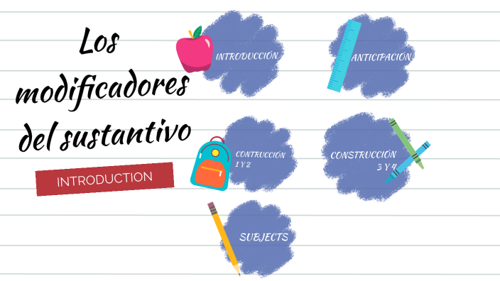 Los modificadores del sustantivo by natalia lliguisupa on Prezi