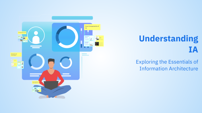 Understanding IA by WENSHA YIN on Prezi