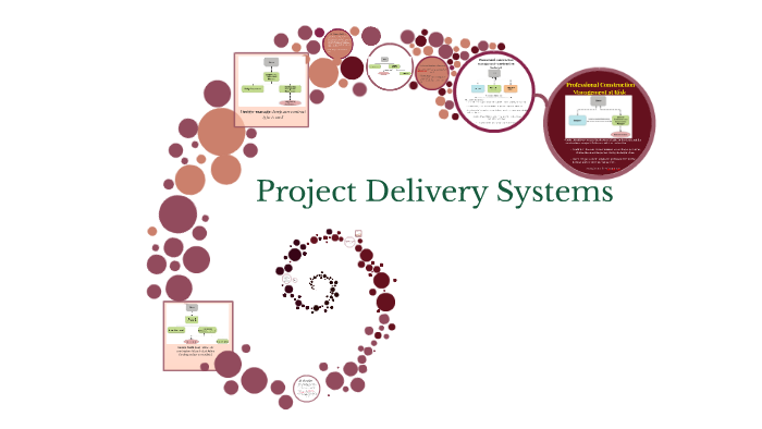 Project Delivery Systems by Keith Perez on Prezi