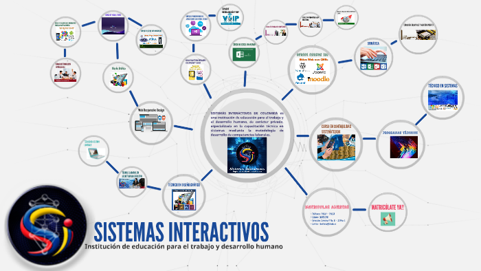SISTEMAS INTERACTIVOS by Jhon Díaz on Prezi