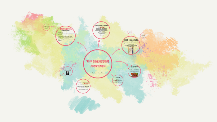The HighScope Approach by alice sanderson on Prezi