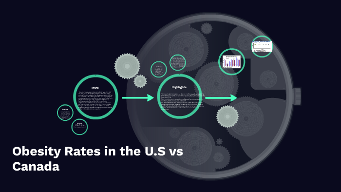 Obesity Rates in the U.S vs Canada by ziya dhalla on Prezi