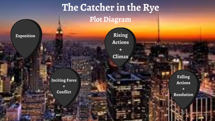 Plot Diagram, The Catcher in the Rye by Caspian Robinson on Prezi