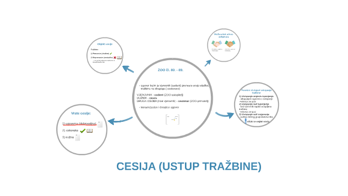 CESIJA (USTUP TRAŽBINE) by Martin Hren on Prezi
