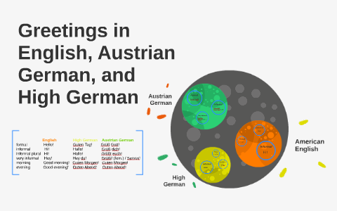 Greetings in English, Austrian German, and High German by Esther Erb on ...