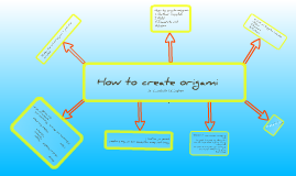 MATH: How to Presentation by . . on Prezi