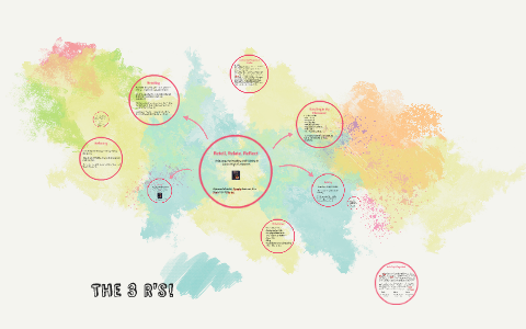 Retell, Relate, Reflect by Jack Delong on Prezi