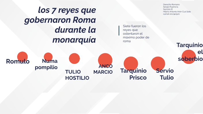 los 7 reyes que gobernaron roma durante la monarquía by aron cua on Prezi