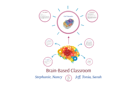 Brain-Based Classroom by Sarah Gilbride on Prezi