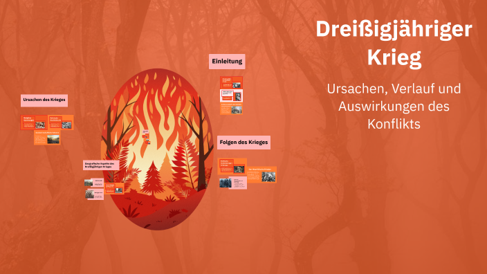Dreißigjähriger Krieg by Andjela Nikolic on Prezi