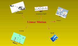 Linear Motion Concept Map by Nakul Desai on Prezi