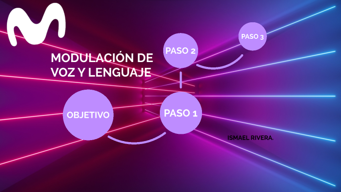 MODULACIÓN DE VOZ by Ismael Rivera on Prezi