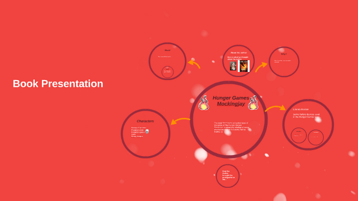 Hunger Games by James Ericson on Prezi