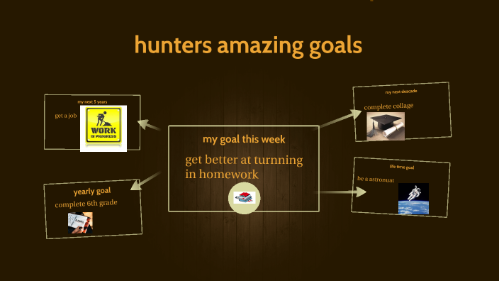hunters goals by hunter wurzer on Prezi