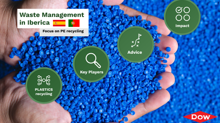 Waste Management by Ricardo Brancal on Prezi