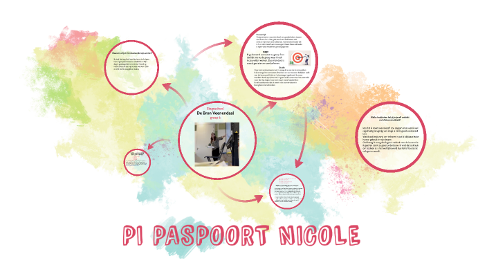 PI PASPOORT NICOLE by Nicole V on Prezi