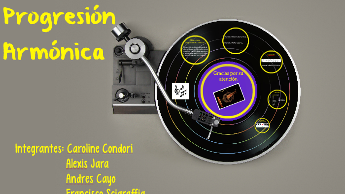 Progresión Armónica by Alexis Jara Montecinos on Prezi