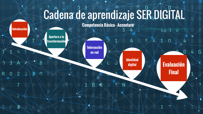 Ser Digital by Jacobo Martínez on Prezi