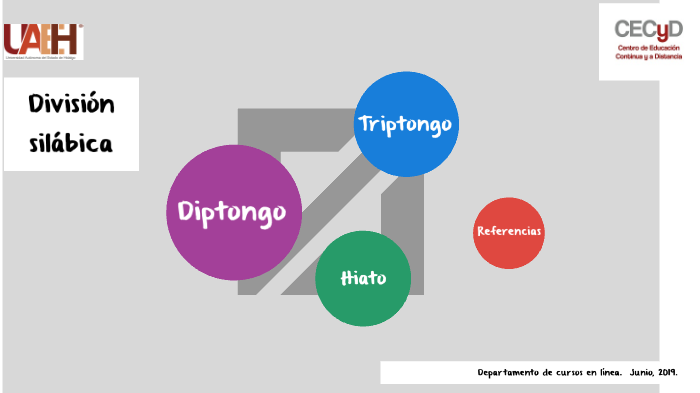 División silábica: diptongo, triptongo, hiato by Educación Continua on ...