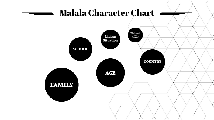 Malala Character Chart by Aspen Burren on Prezi