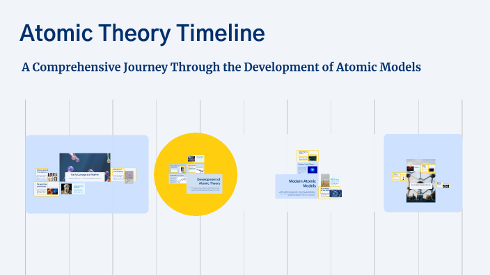 Atomic Theory Timeline by Stephanie Davies on Prezi