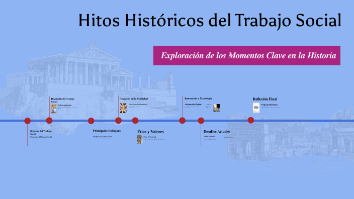 Mapa de Hitos Históricos del Trabajo Social by Anguie Salamanca on Prezi
