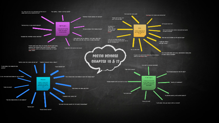 Poetic devices by sophie konrad on Prezi