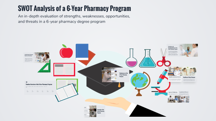 SWOT Analysis of a 6-Year Pharmacy Program by เปรมปวีณ์ สีสลับชัยธร on ...