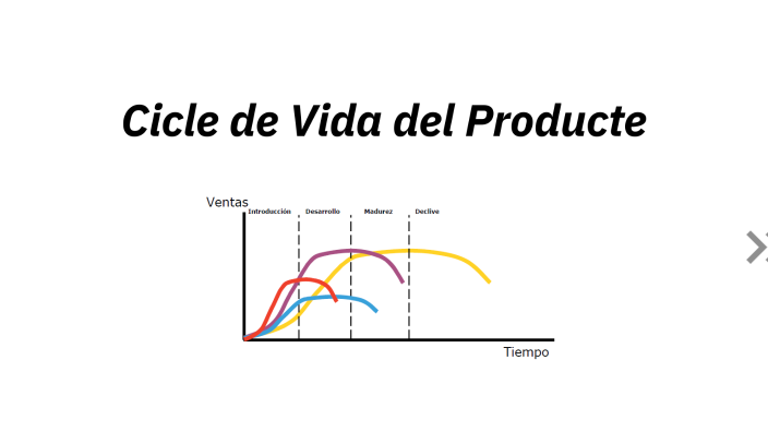 Product Life Cycle Activities by Alex Valero Liutsko on Prezi