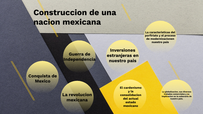 proyecto integrador modulo 9 by jacqueline marias on Prezi