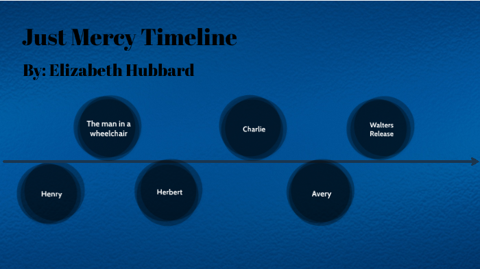 Just Mercy Timeline by ELIZABETH HUBBARD on Prezi