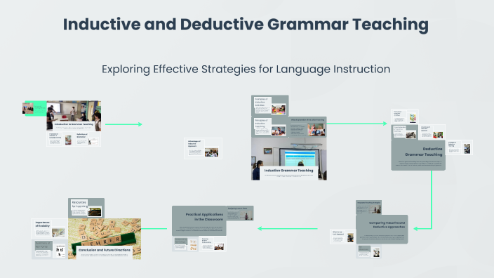 Inductive And Deductive Grammar Teaching By Tuấn Nguyễn Anh On Prezi