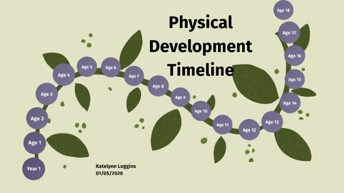 Physical Development Timeline by Katelynn Loggins on Prezi