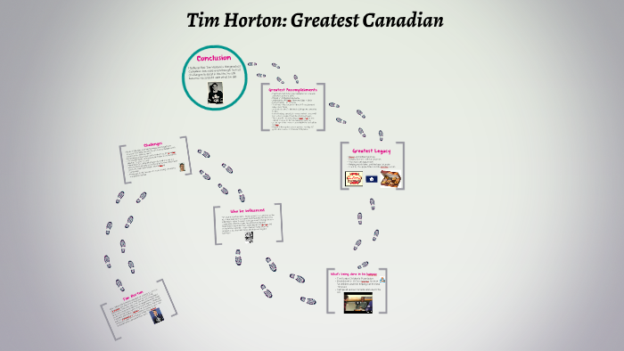 Tim Hrton by Amrita Anand on Prezi