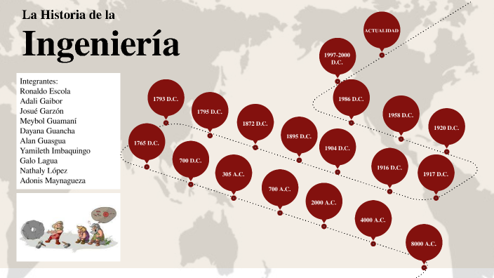 La Historia de la Ingeniería by Ronaldo Escola on Prezi