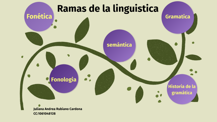 Ramas de la lingüística by Juliana Cardona on Prezi