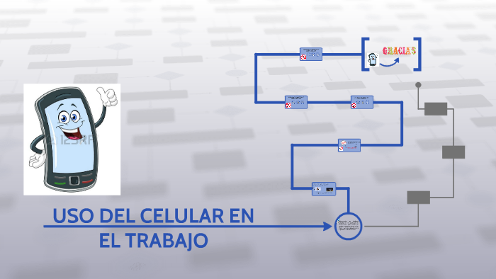 USO DEL CELULAR EN EL TRABAJO by Yoner Cedeño on Prezi