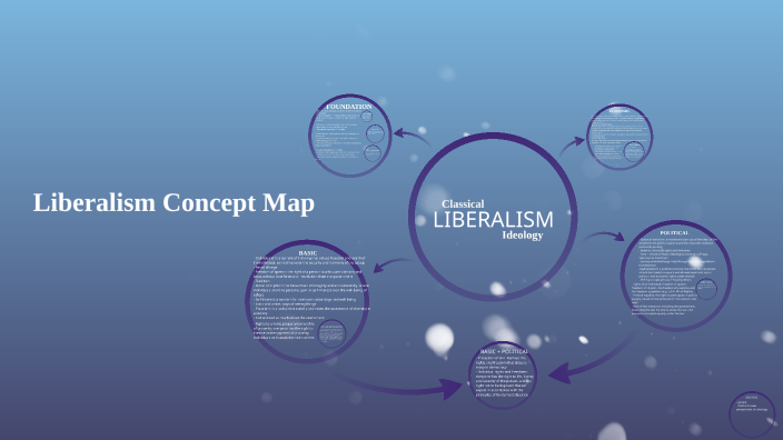 Liberalism Concept Map by Samuel Laplante on Prezi