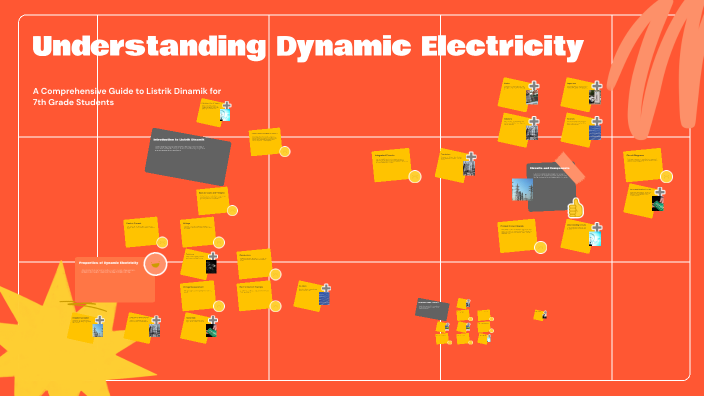 Understanding Dynamic Electricity by tony sudjarwo on Prezi