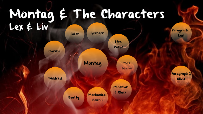 Fahrenheit 451 Characters By Lexi Kelly On Prezi